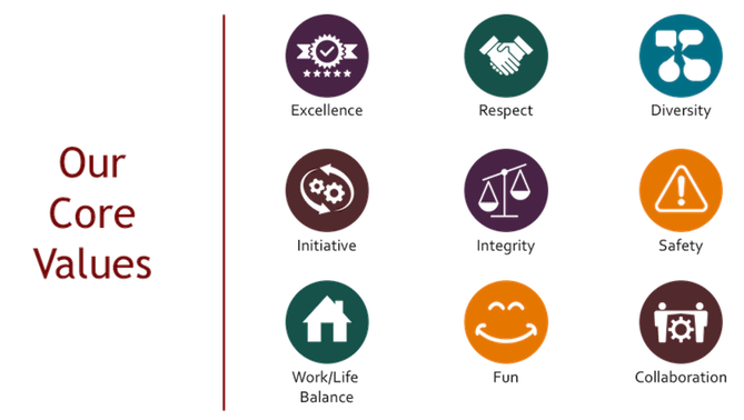 sccr-core-values | Clinical Research Hub (CRH)